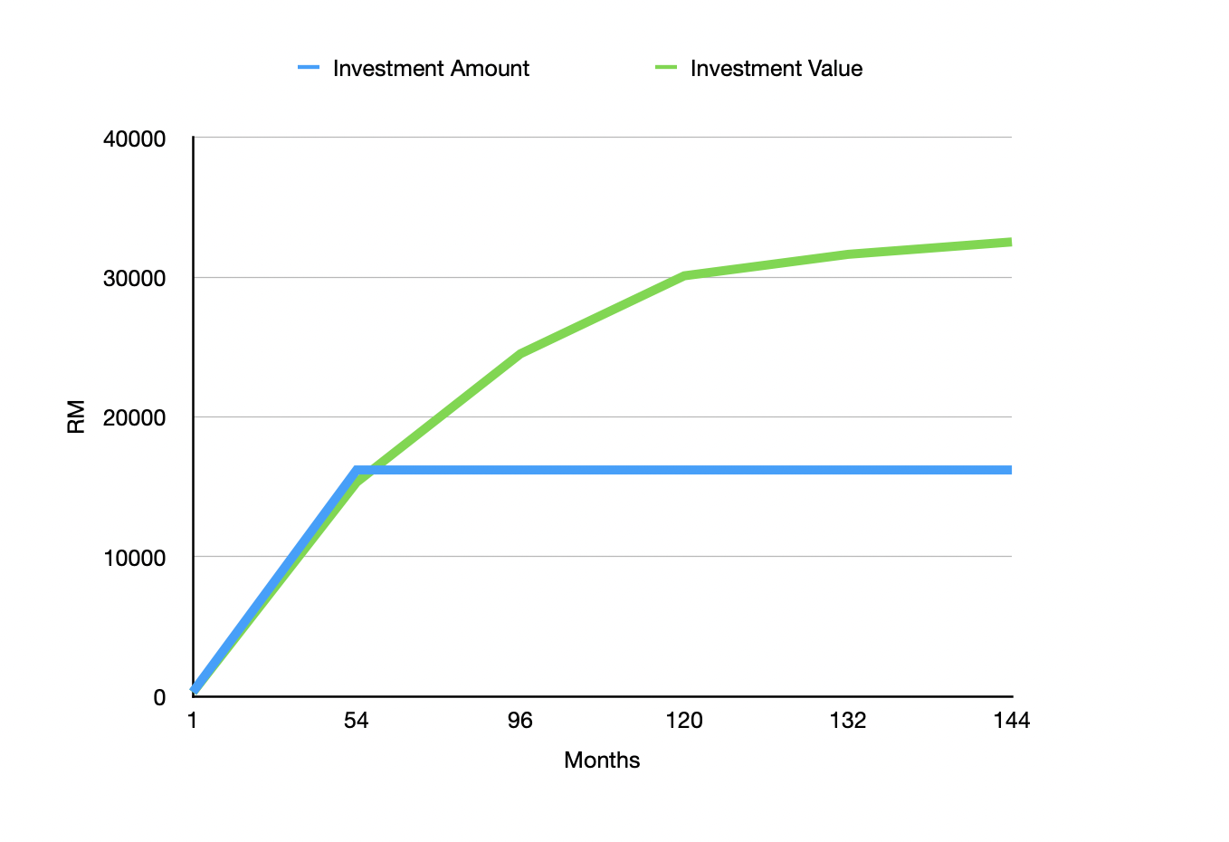 Best Strategy to Invest Monthly? – Ariff Shah