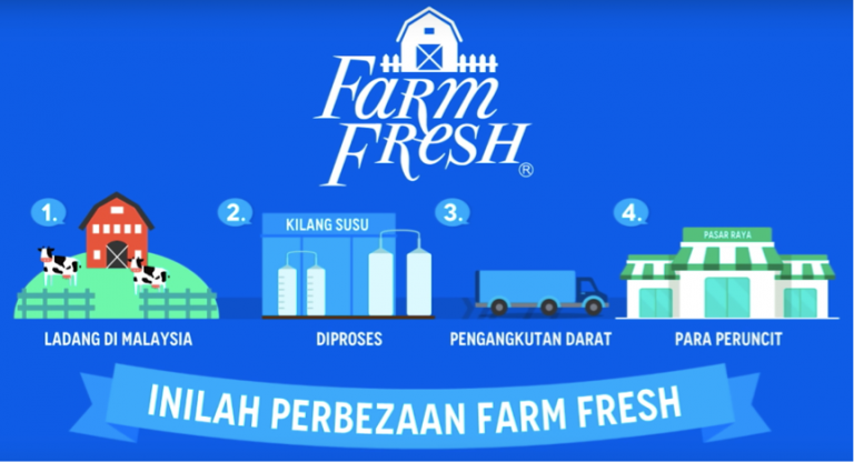 Kenapa Farm Fresh Menjadi Pilihan Susu Segar No.1 Saya – Ariff Shah